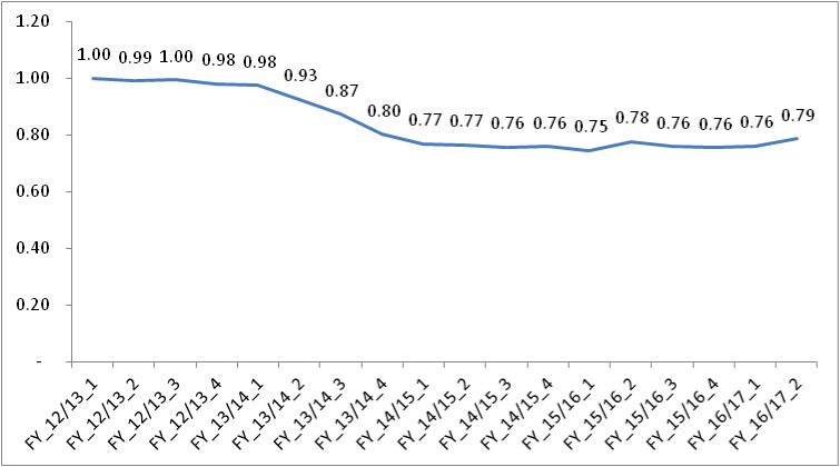 Insurance Premiums for Retailers Continue to Climb | BizCover